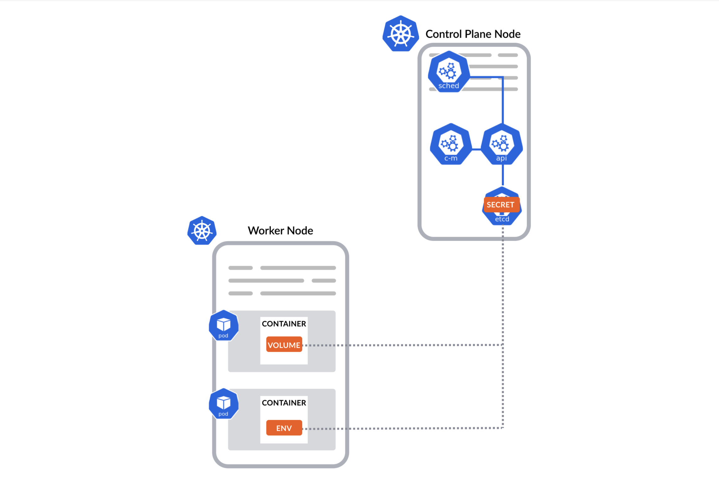 A Kubernetes User's Guide to HashiCorp Nomad Secret Management