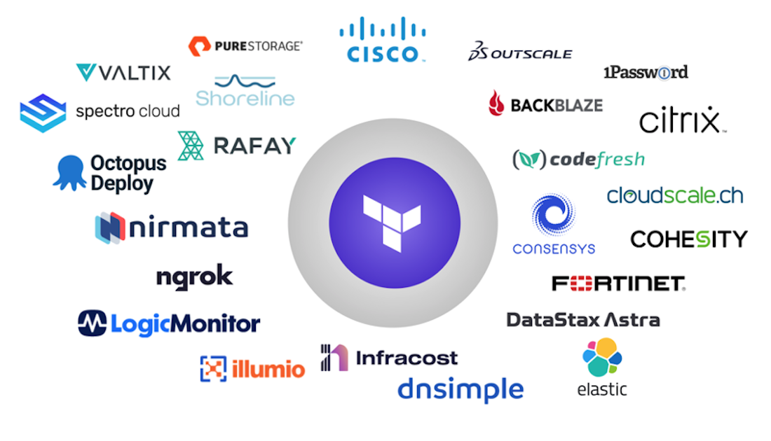 Cisco, Citrix, and Fortinet Among New Verified Terraform Providers