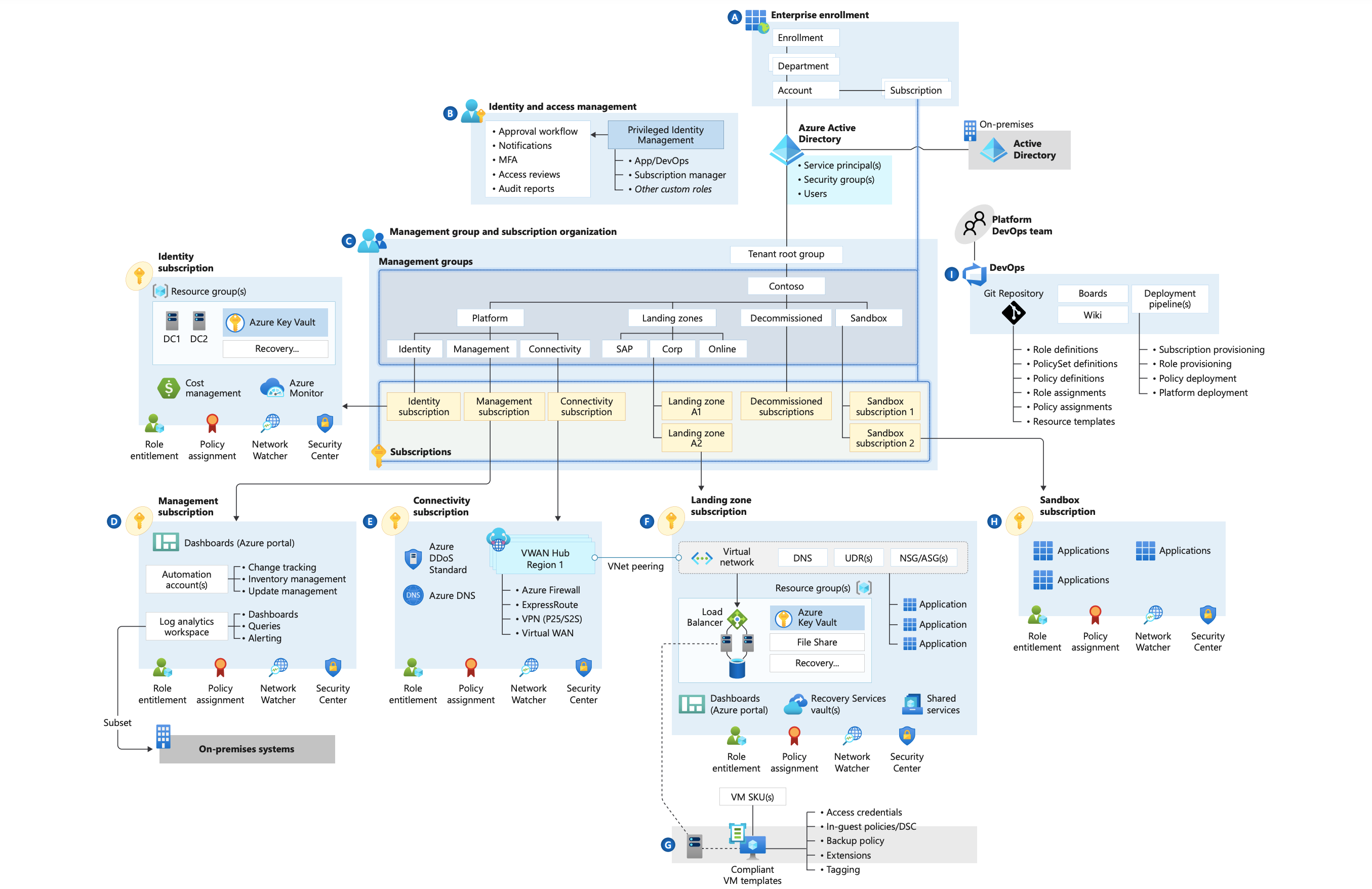 Go Big or Go Small? Building in Azure CAF with Terraform Cloud Go Big or Go Small? Building in Azure CAF with Terraform Cloud