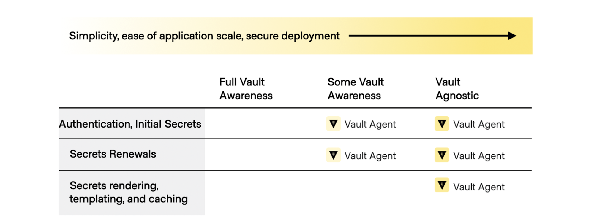 Why Use the Vault Agent for Secrets Management?