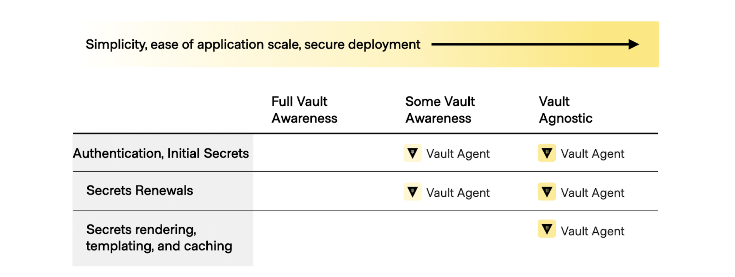 Why Use the Vault Agent for Secrets Management?