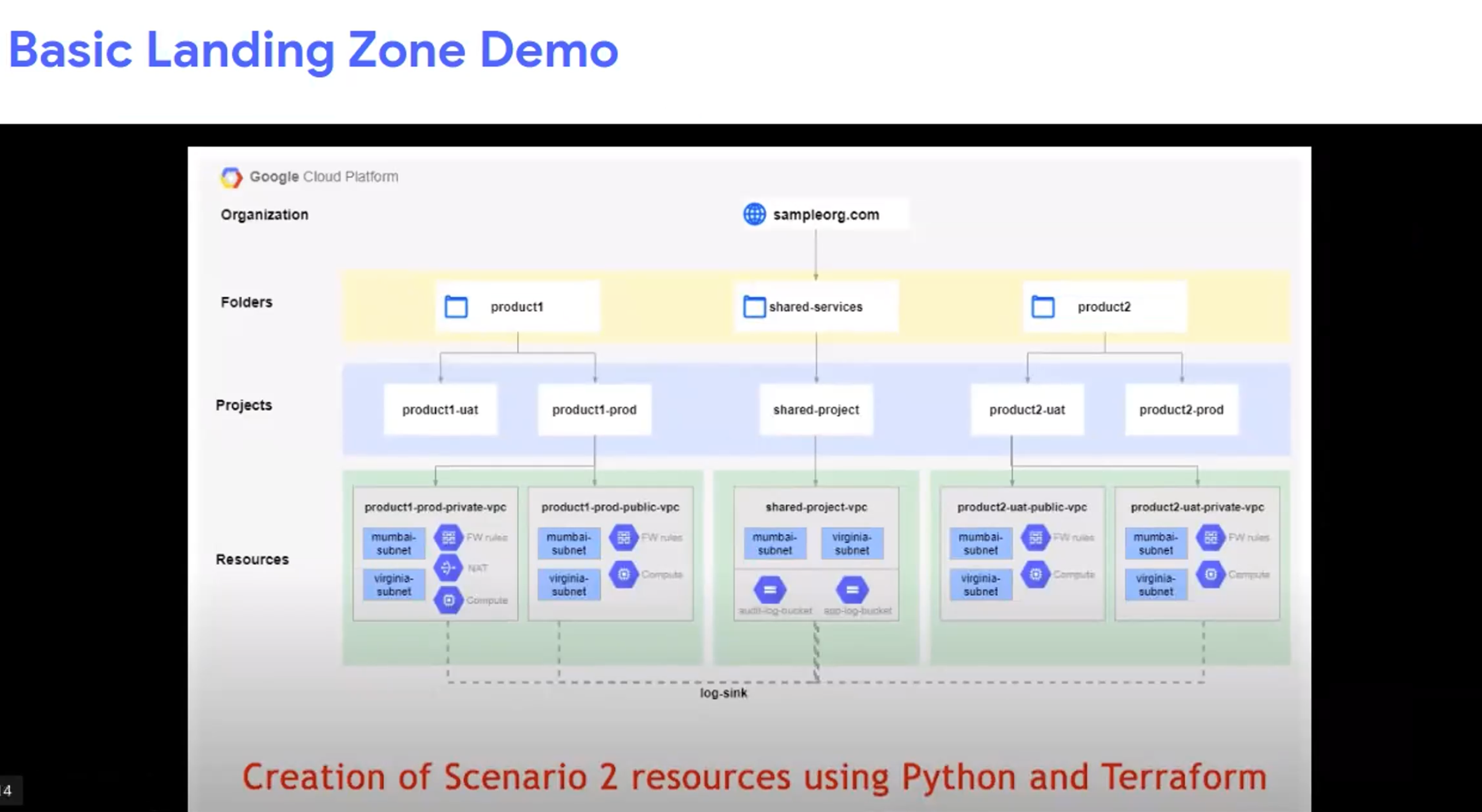 Meet the HashiCorp Partner Hackstravaganza Winners
