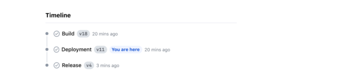 Waypoint 0.7 Reimagines UI and Extends Deployment Workflows