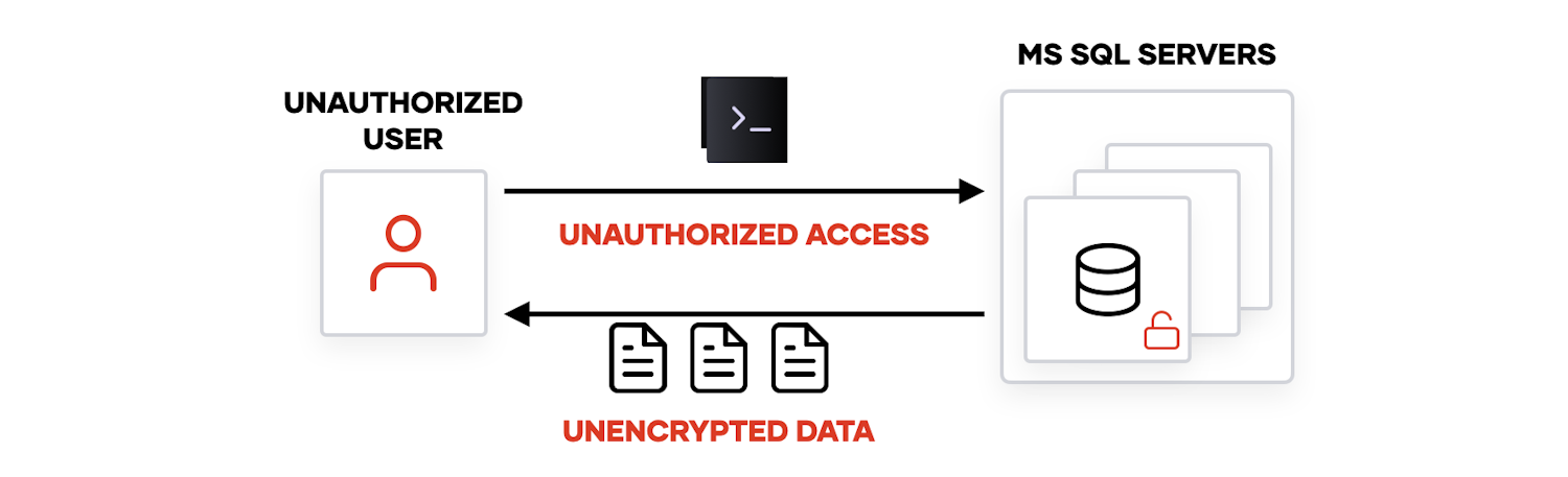 Enabling Transparent Data Encryption for Microsoft SQL with Vault