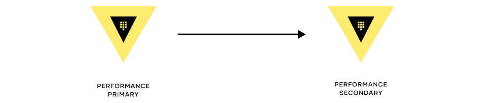 Multi-Region Replication Now Available with HCP Vault