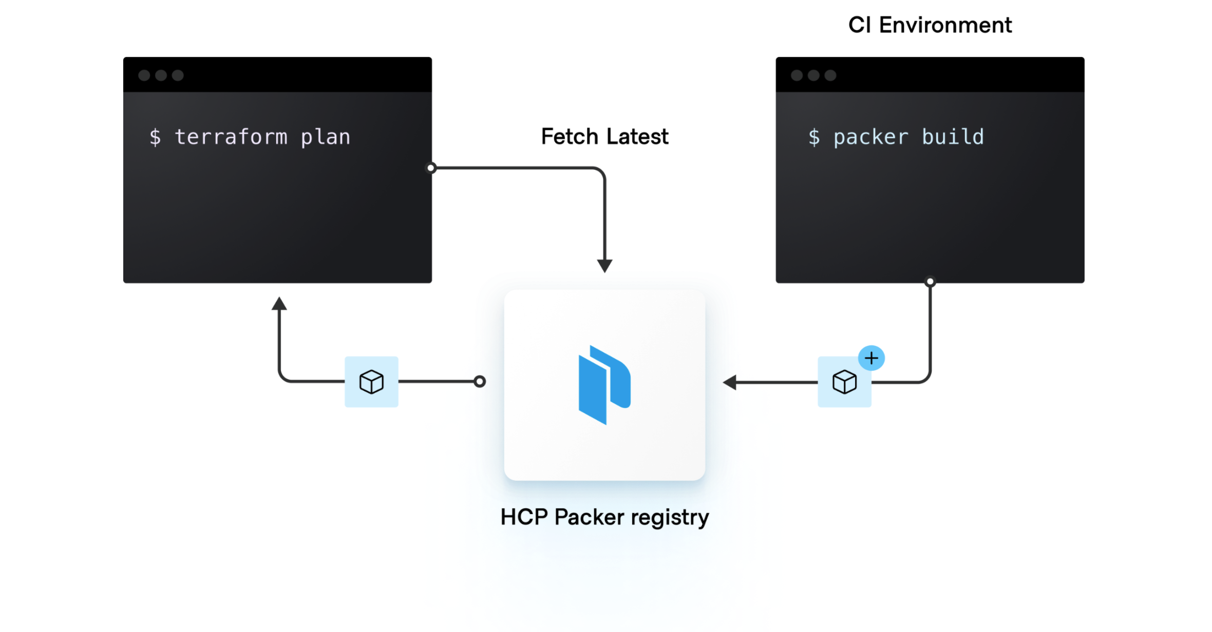 HCP Packer Is Now Generally Available HCP Packer Is Now Generally Available