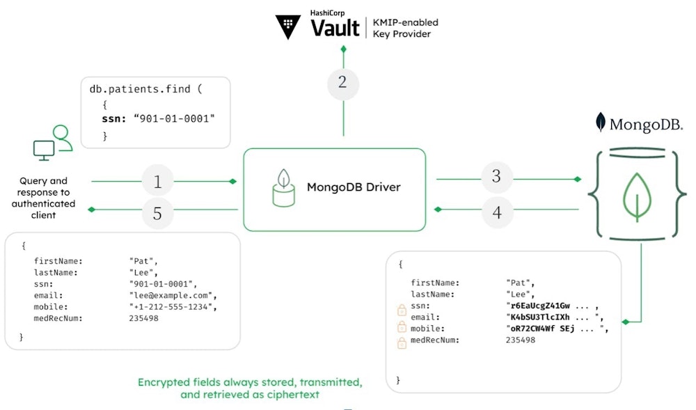 MongoDB Field Level Encryption with HashiCorp Vault KMIP Secrets Engine