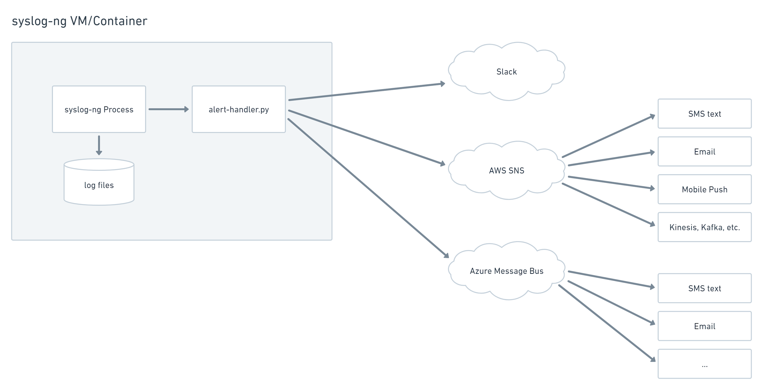 Vault Logging and Alerting on Day 1
