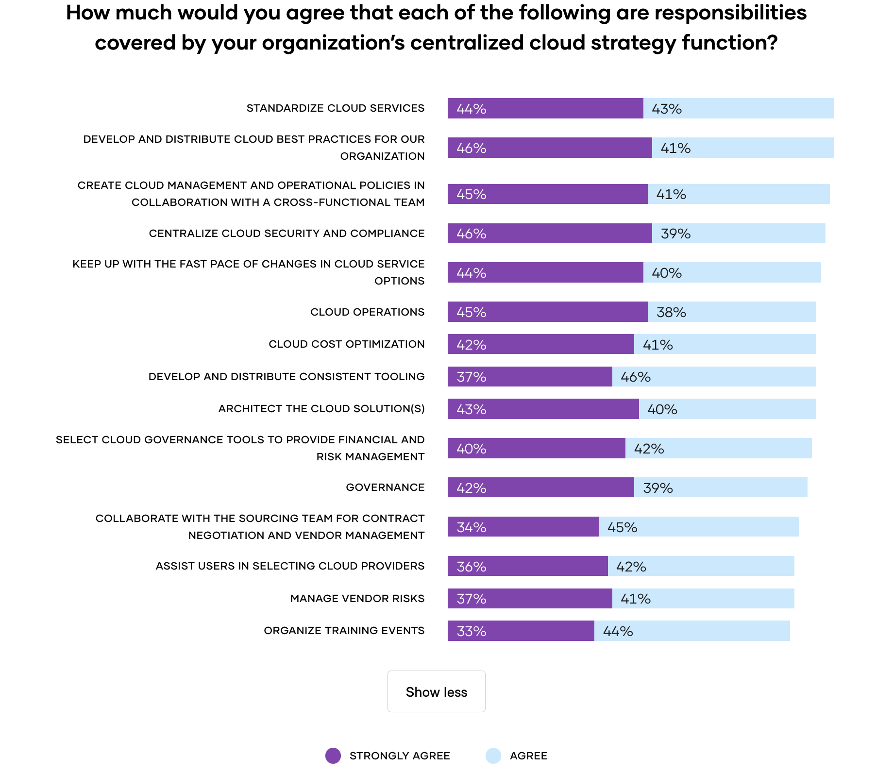Cloud Platform Teams Are Everywhere — Here’s Why