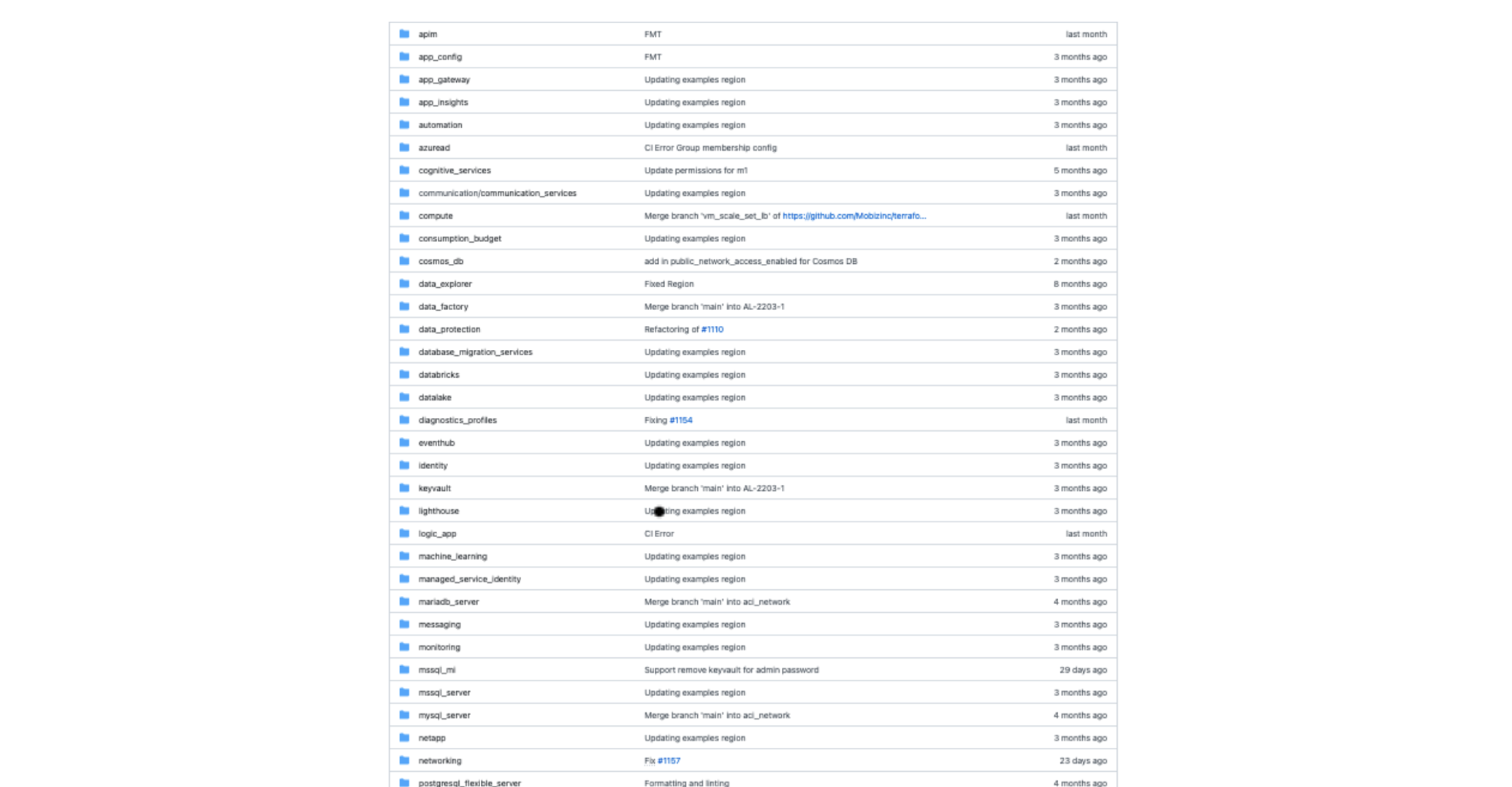 Industrialized Workflows - Using Microsoft CAF Patterns and Terraform