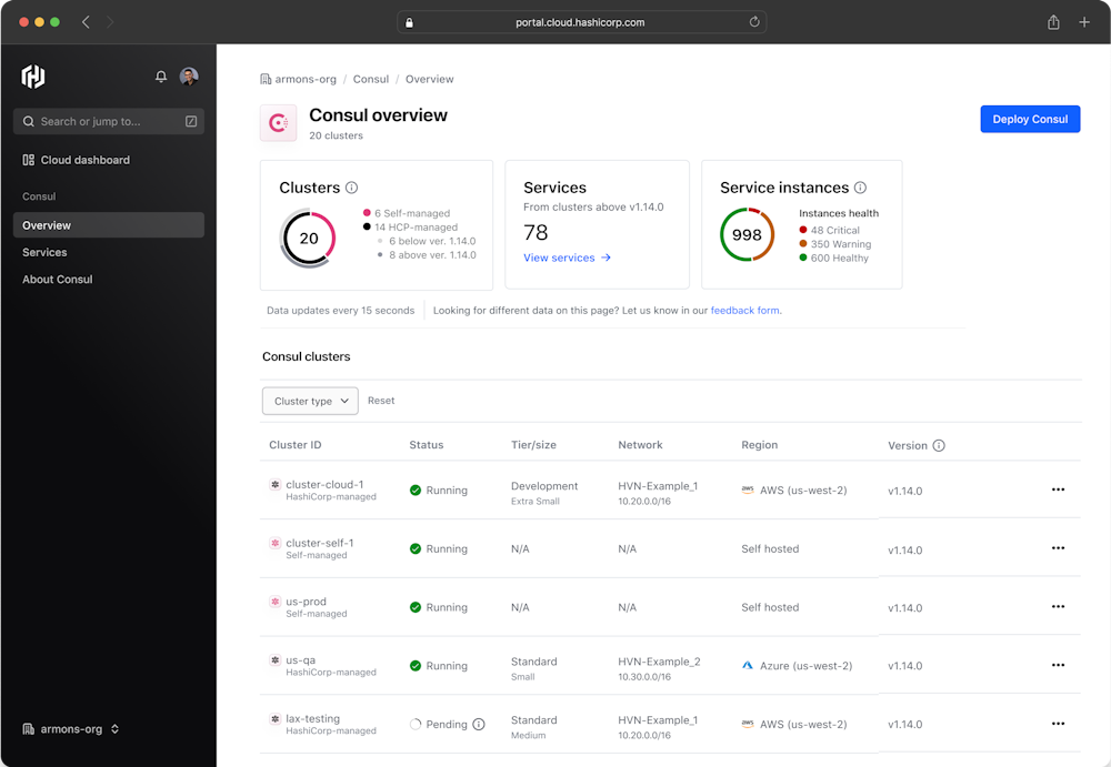 Introducing a New HCP-Based Management Plane for Consul Introducing a New HCP-Based Management Plane for Consul