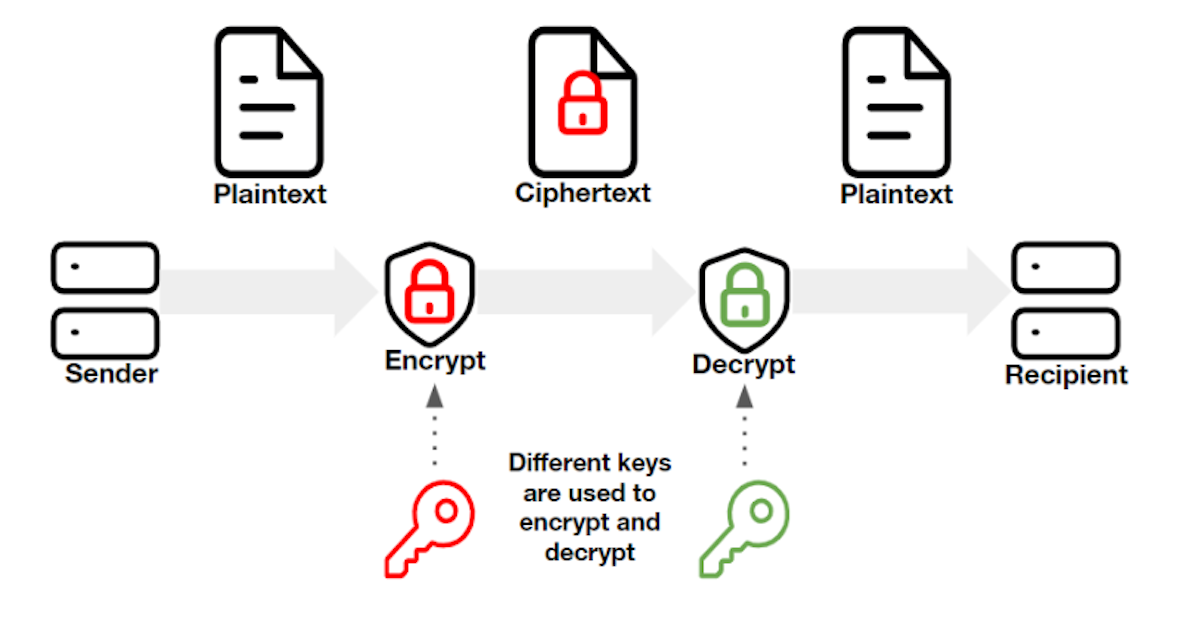 PKI hosting: Cloud-based PKI vs. self managed