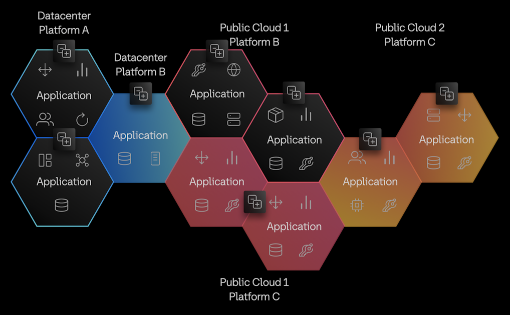 Patterns to refactor infrastructure as code for compliance