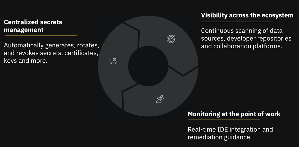 3 strategies that reduce security friction in developer workflows