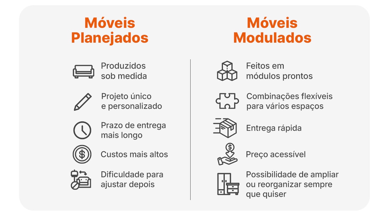 Móveis Modulados | MadeiraMadeira