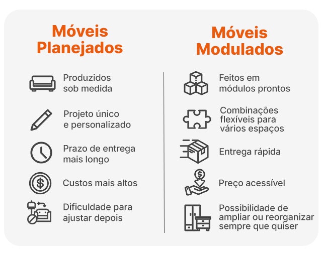 Móveis Modulados | MadeiraMadeira
