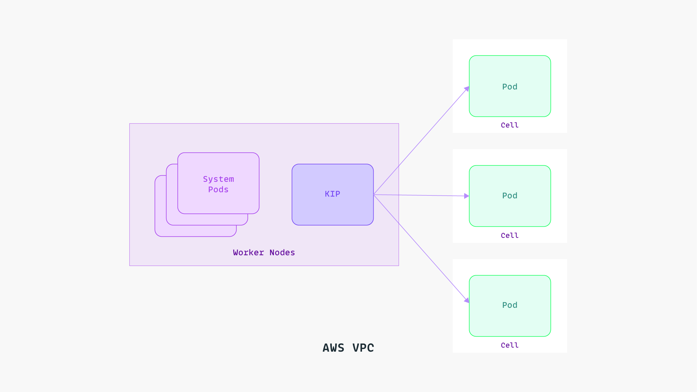 Autoscaling CI in Kubernetes with Buildkite and Amazon EKS | Buildkite