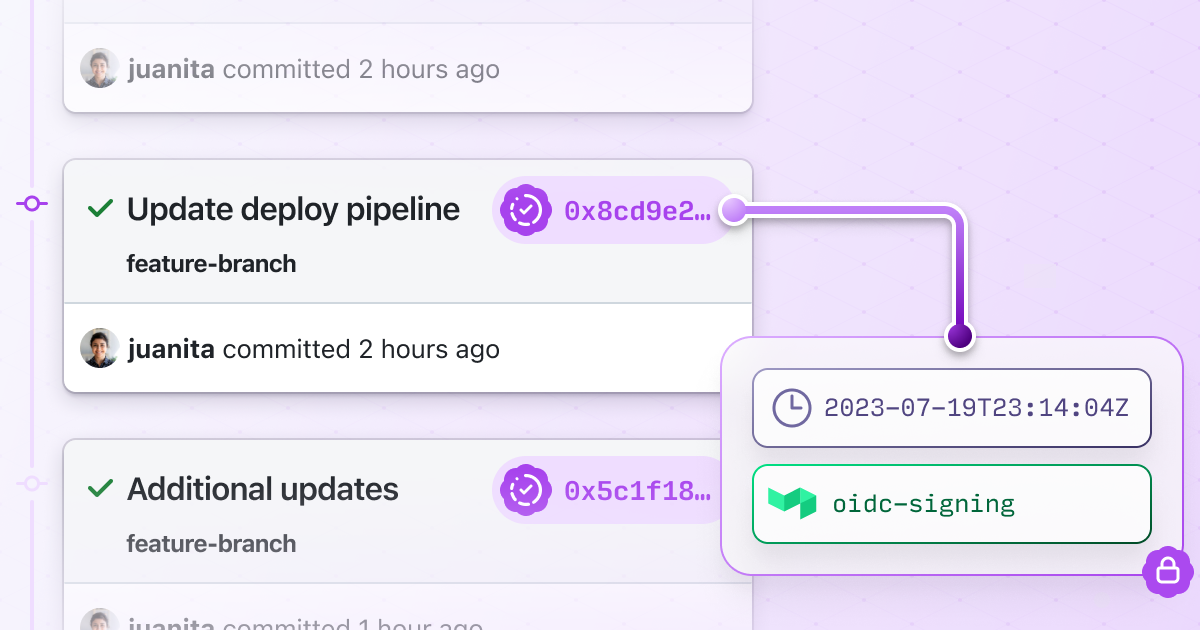 Signed Git Commits With Sigstore Gitsign And Oidc Buildkite