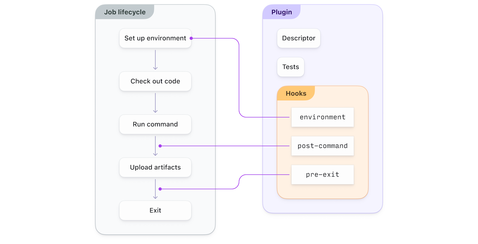 Extending Buildkite CI/CD with plugins: HashiCorp Vault | Buildkite