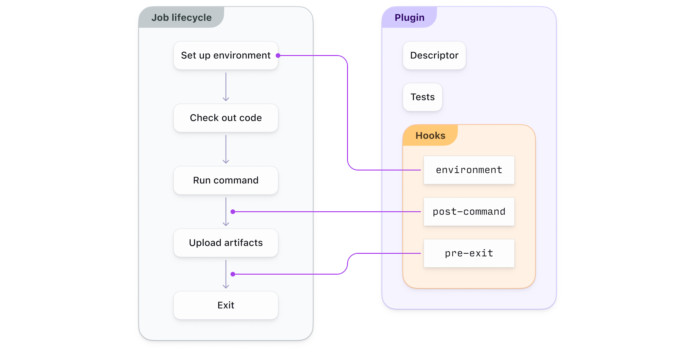 Extending Buildkite CI/CD with plugins: HashiCorp Vault | Buildkite