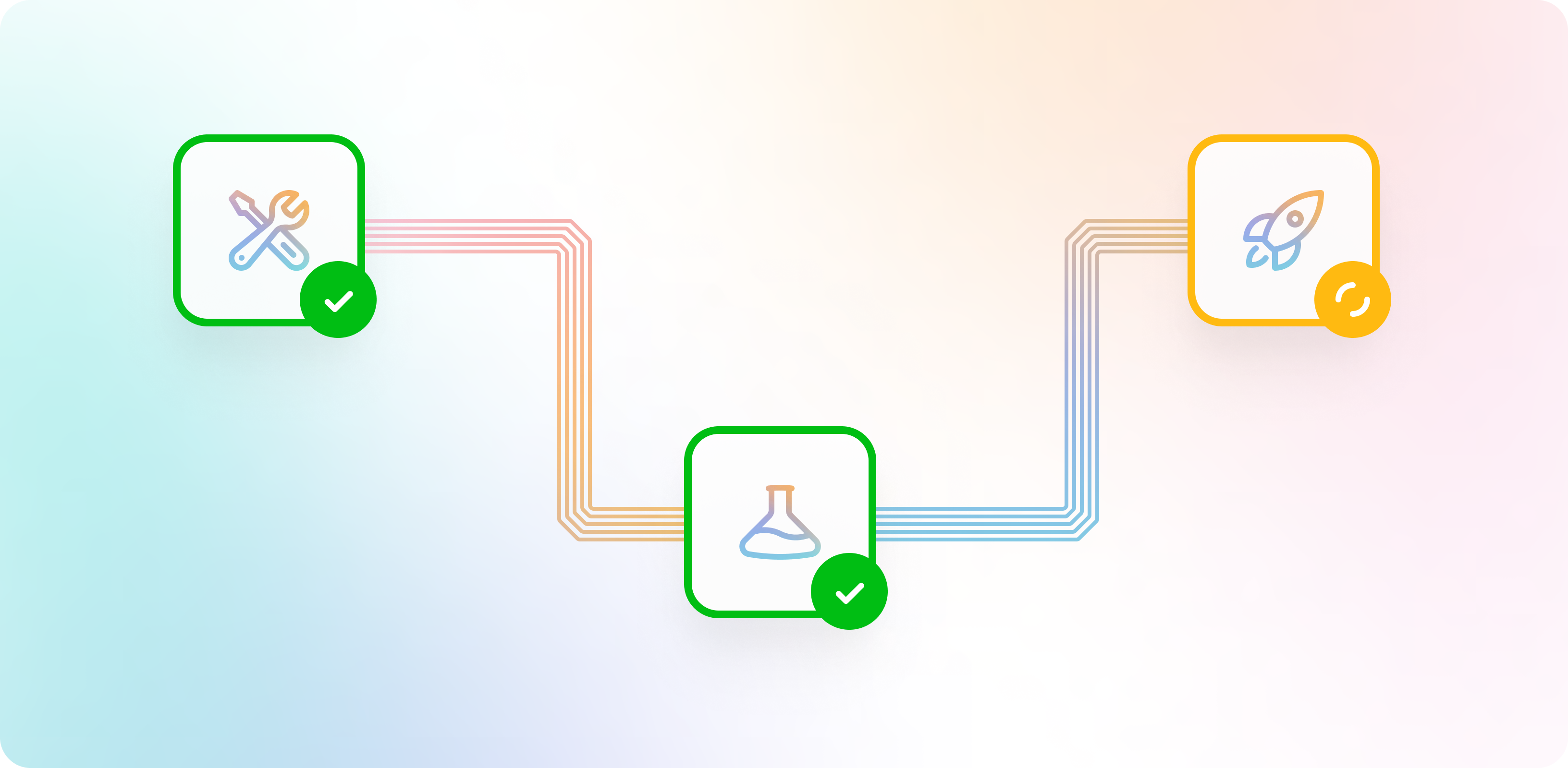 CI/CD best practices CI/CD best practices