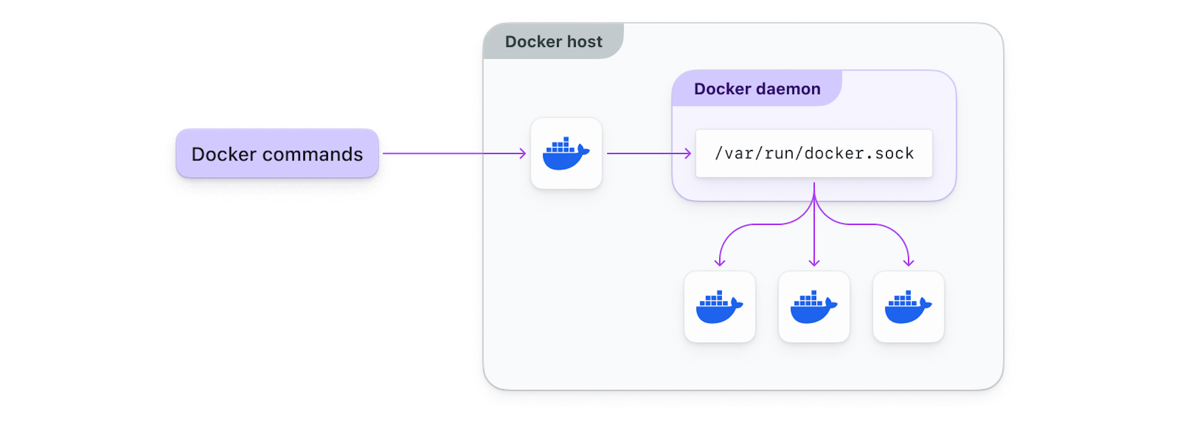 Docker In Docker Kaniko Or Buildpacks Building Containers In Containers On Kubernetes Buildkite