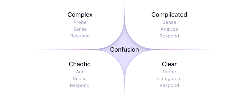 Incident reviews: Looking beyond the root cause | Buildkite
