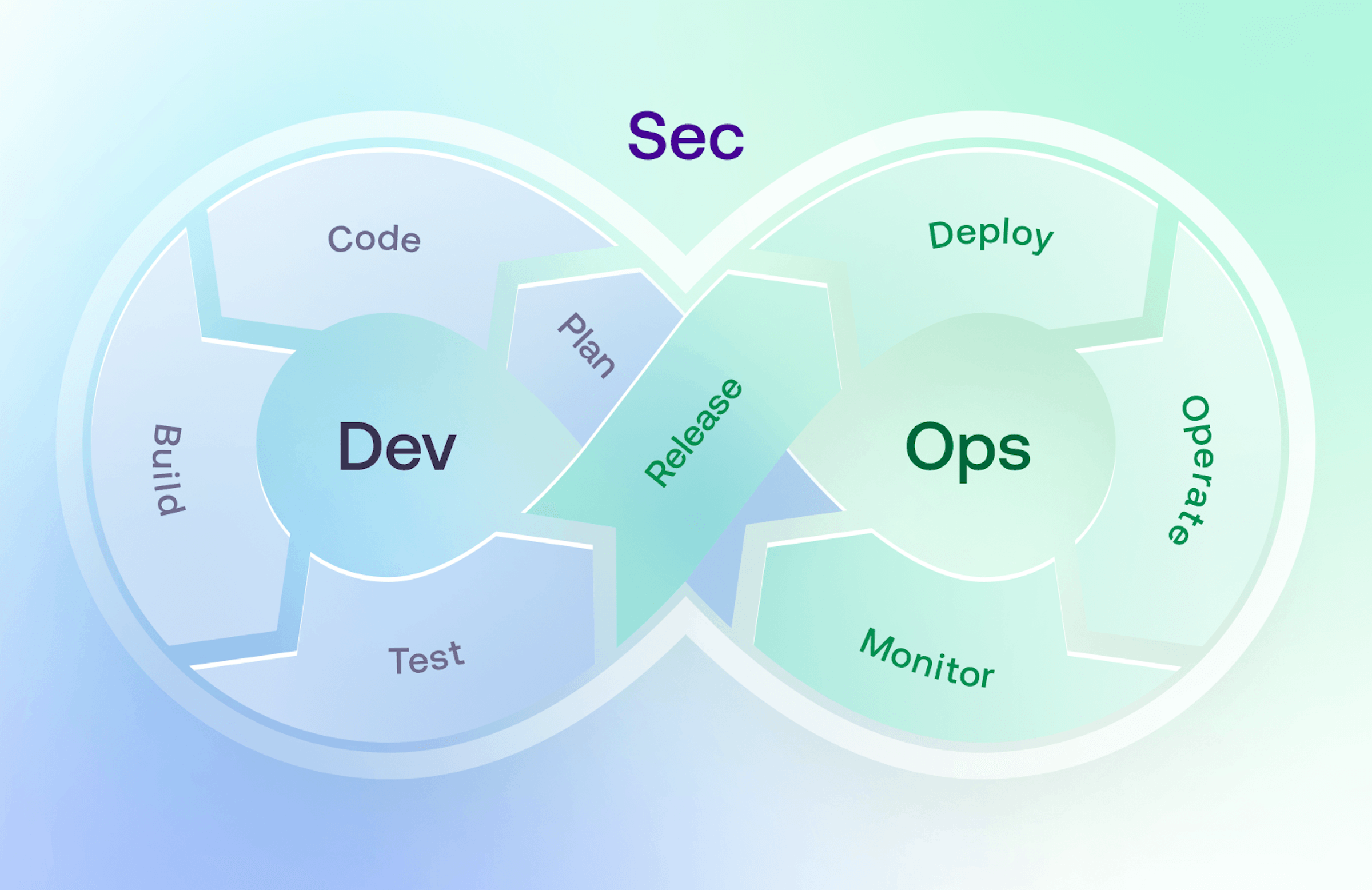 Accelerate secure software delivery with Lacework and Buildkite | Buildkite
