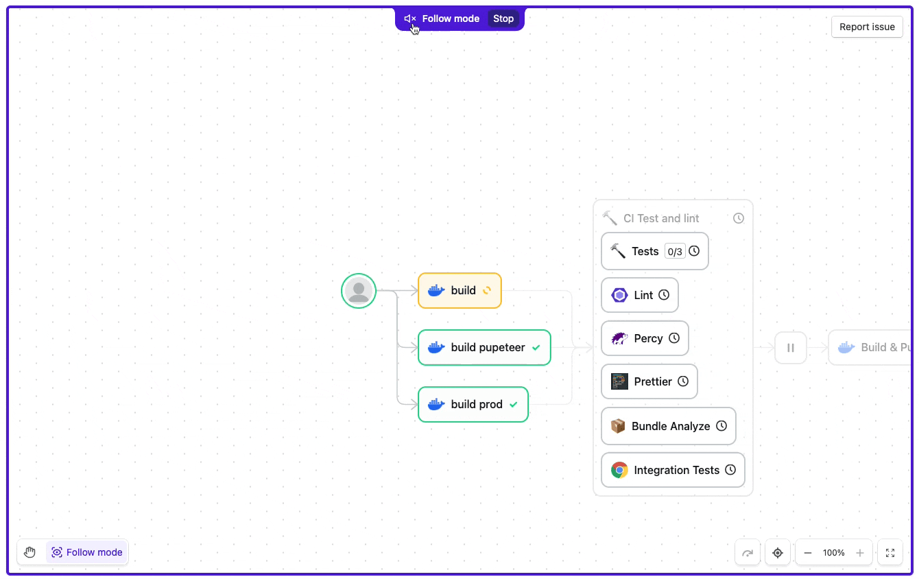 Build canvas: A new way to visualize and understand your builds | Buildkite Build canvas: A new way to visualize and understand your builds | Buildkite
