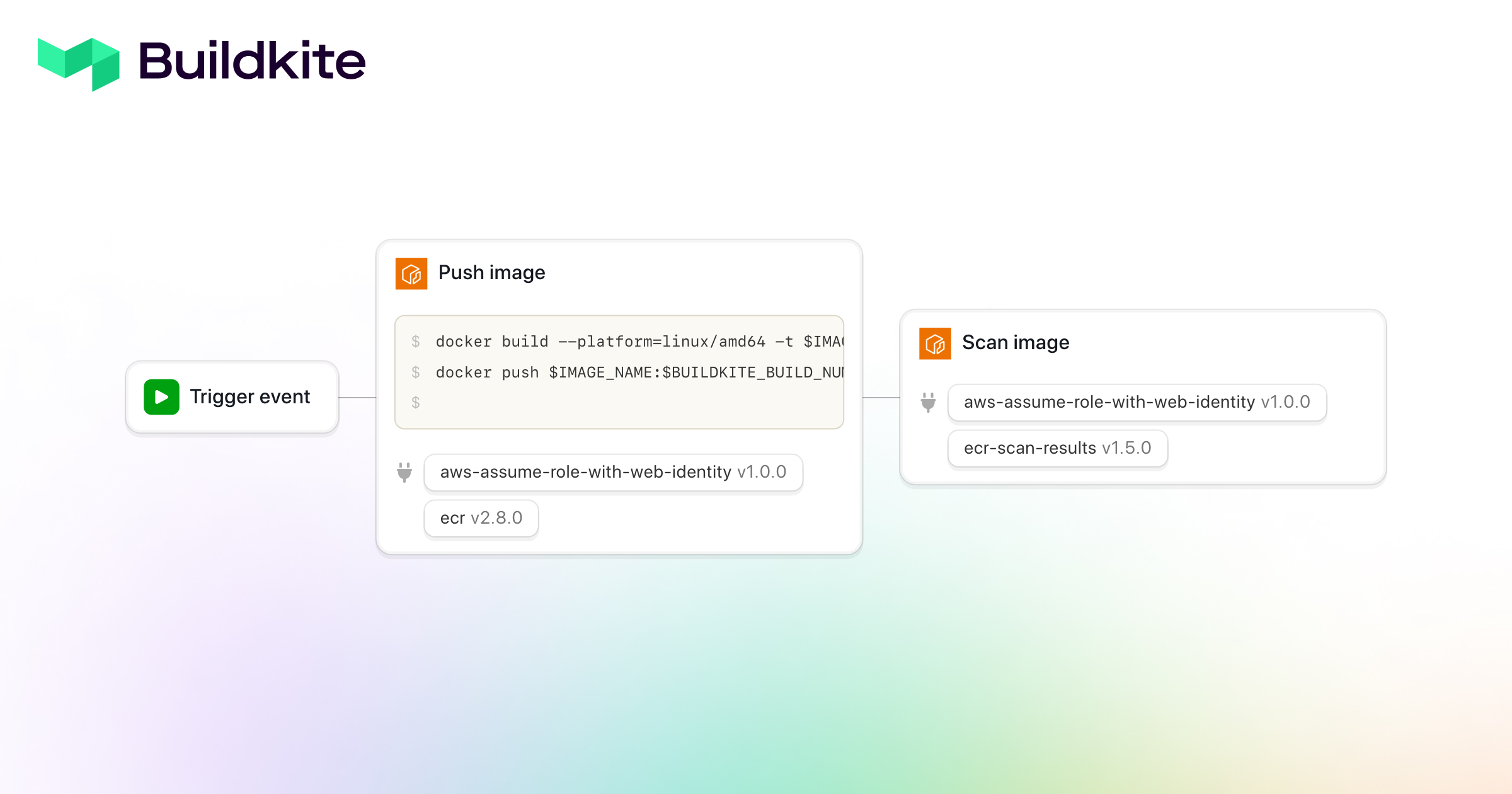 Scan Image Using Aws Ecr Buildkite