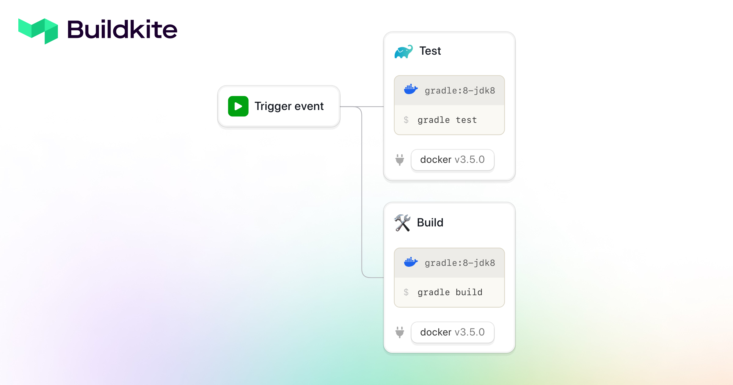 CI for Kotlin with Gradle | Buildkite CI for Kotlin with Gradle | Buildkite