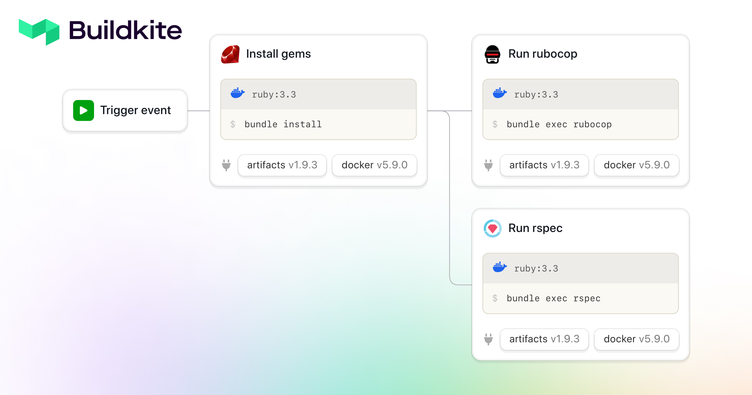 CI for Ruby | Buildkite