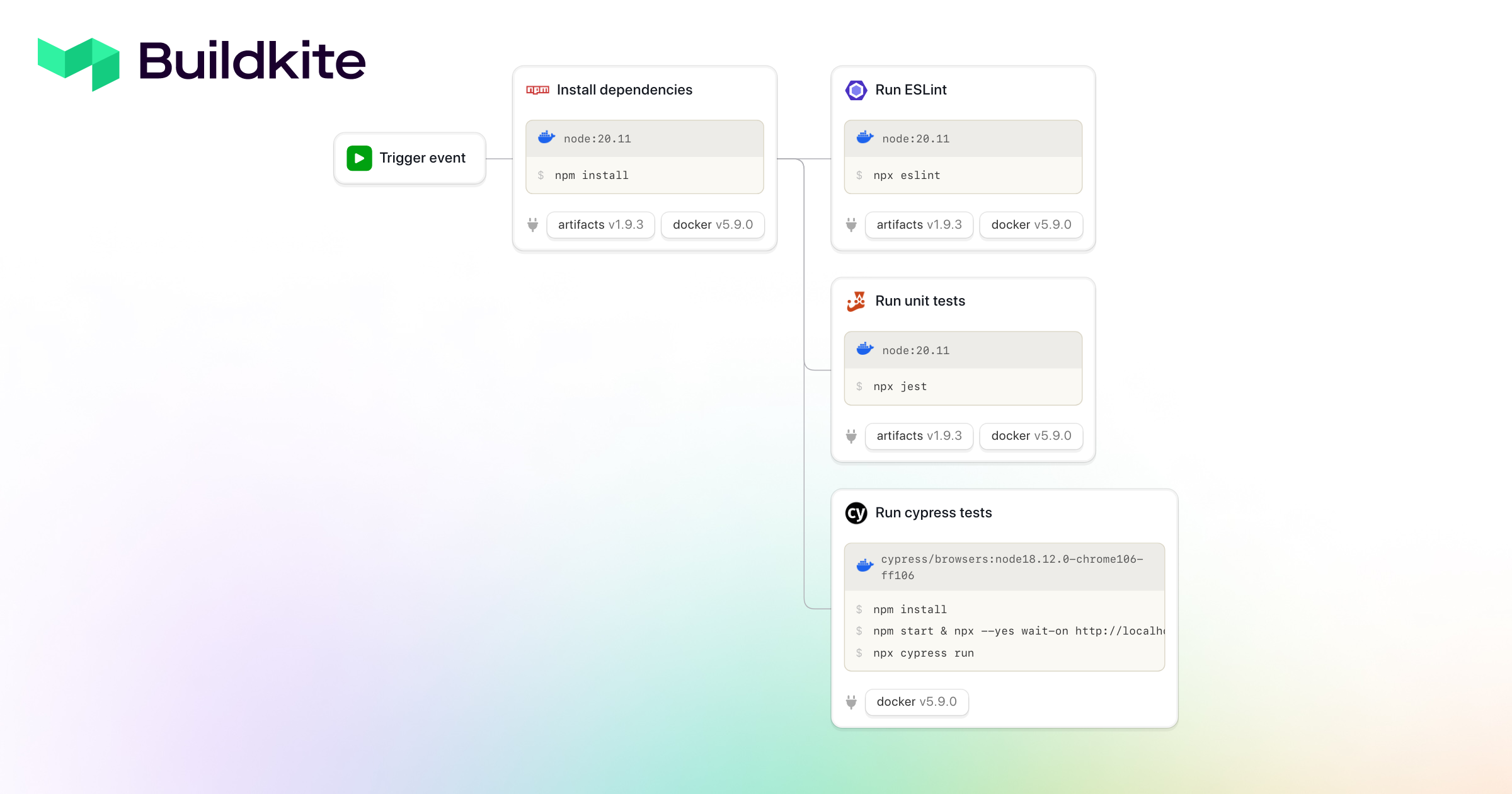 CI for Node.js | Buildkite