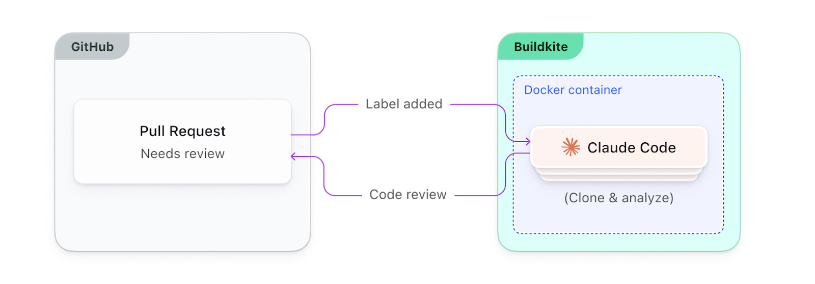 Agentic CI with Buildkite: Three practical examples | Buildkite