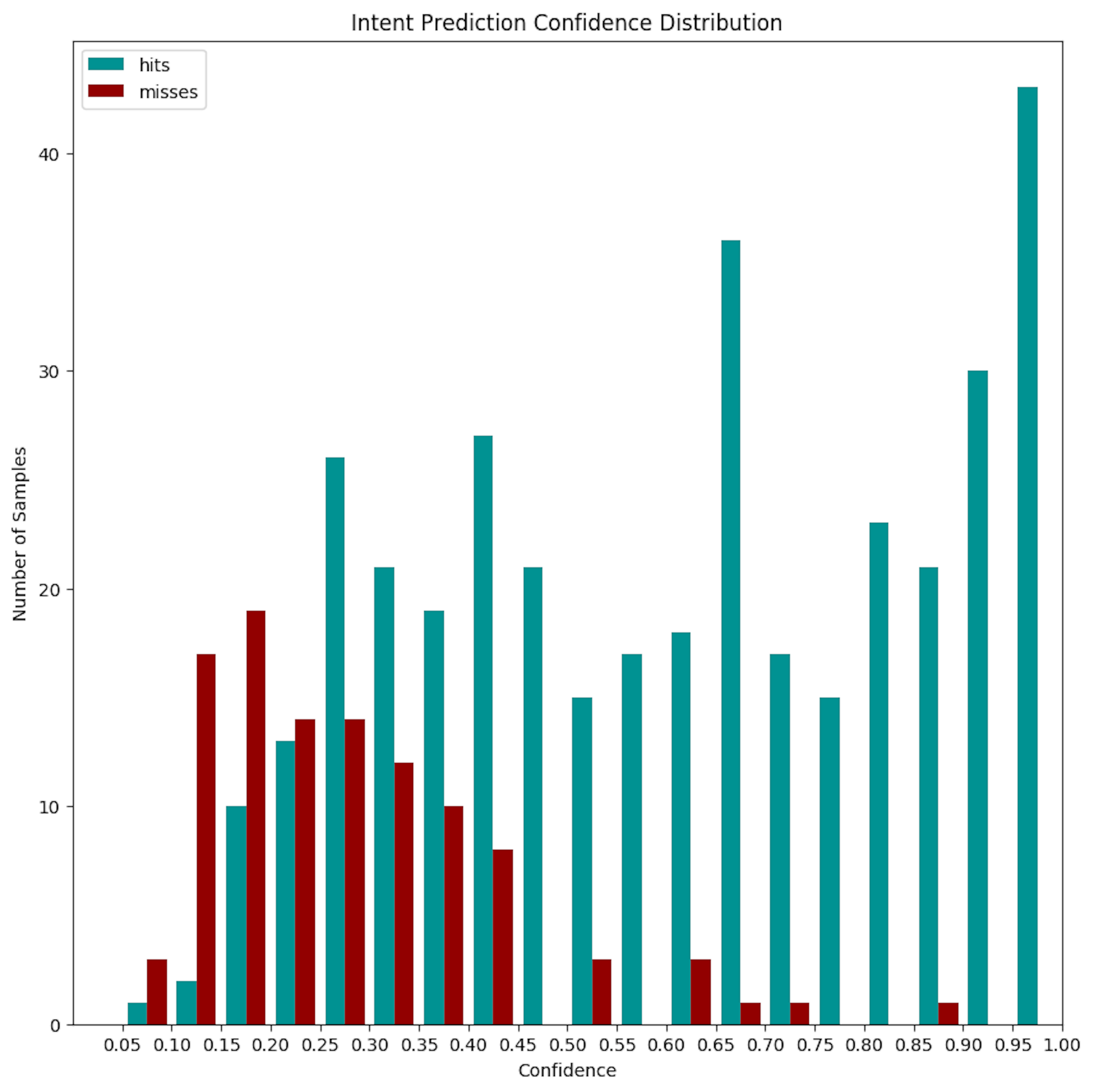 Open source Two Stage Fallback Policy with Rasa NLU and Rasa Core | The ... Open source Two Stage Fallback Policy with Rasa NLU and Rasa Core | The ...