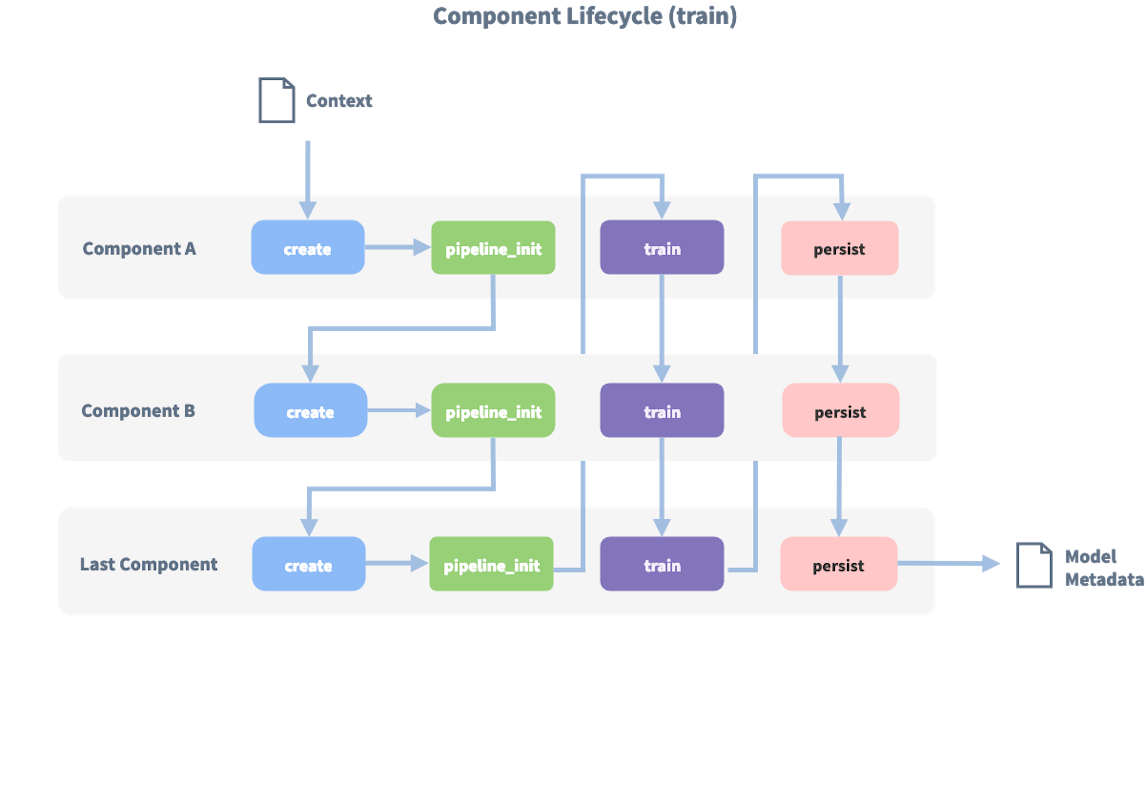 How to Enhance Rasa NLU Models with Custom Components | Rasa Blog | The ... How to Enhance Rasa NLU Models with Custom Components | Rasa Blog | The ...