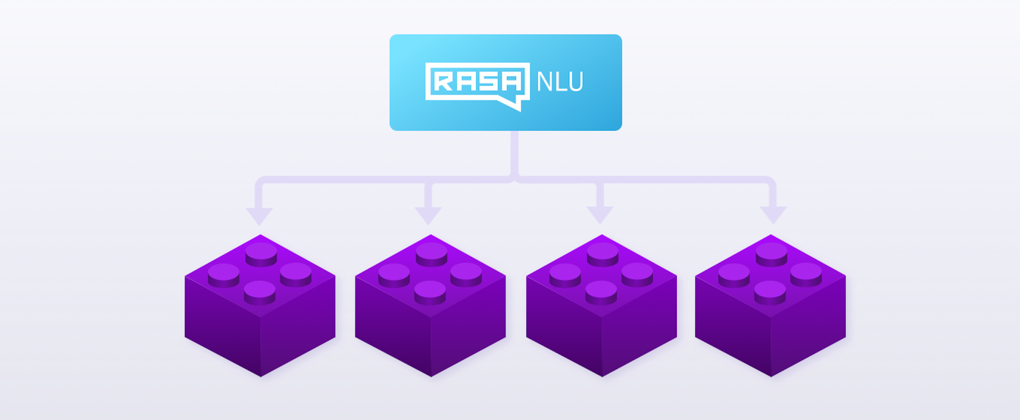How To Enhance Rasa Nlu Models With Custom Components Rasa Blog The Rasa Blog Rasa