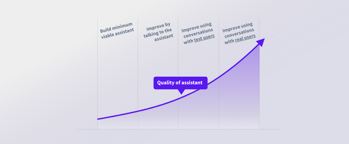 Rasa Open Source + Rasa X: Better Together | Rasa Blog | The Rasa Blog