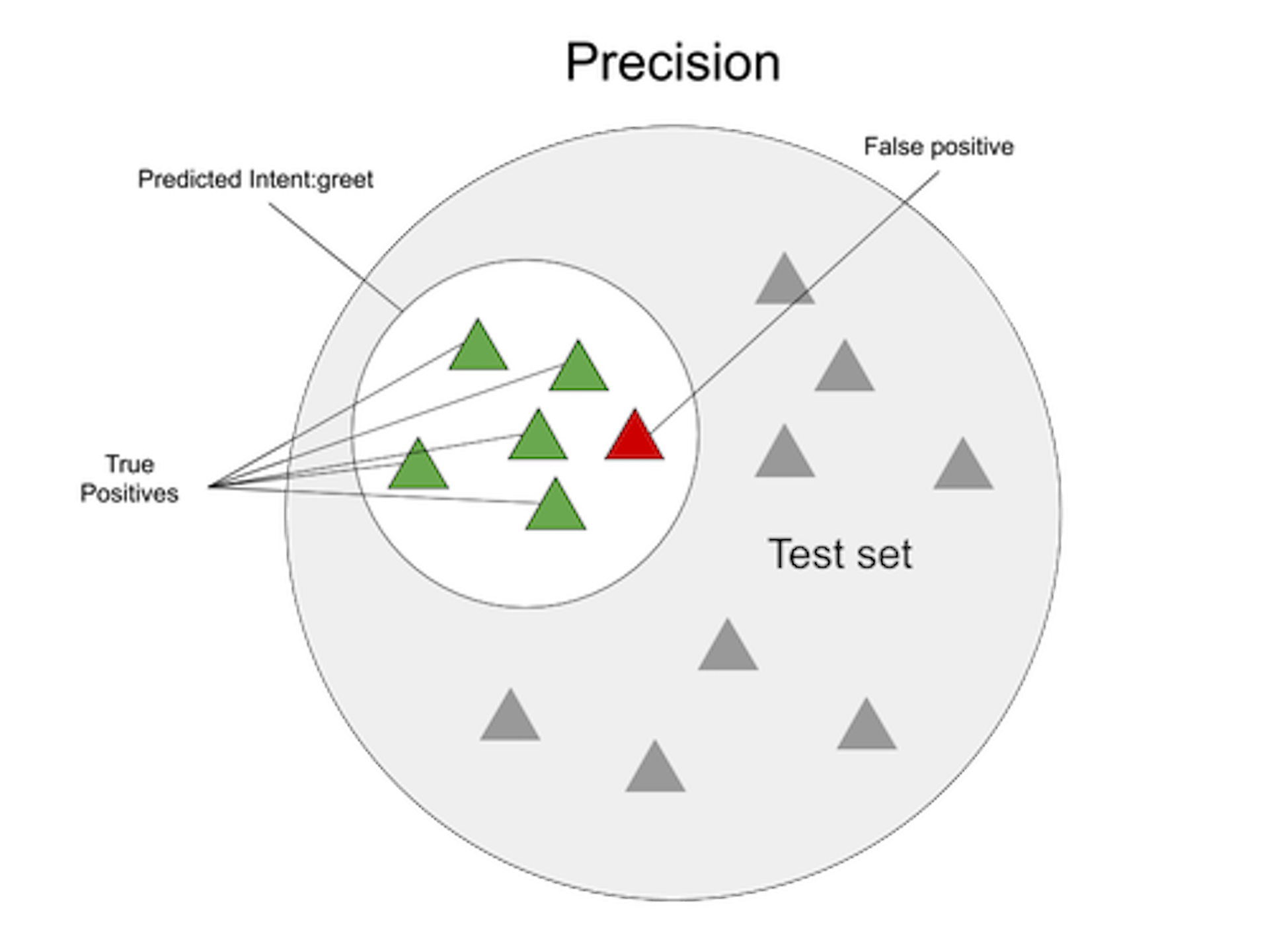 Write Tests Make Automated Testing Part Of Rasa Workflow The Rasa Blog