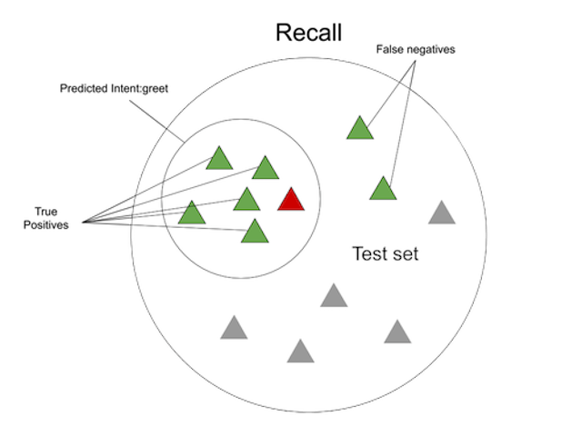 Write Tests Make Automated Testing Part Of Rasa Workflow The Rasa Blog 2661