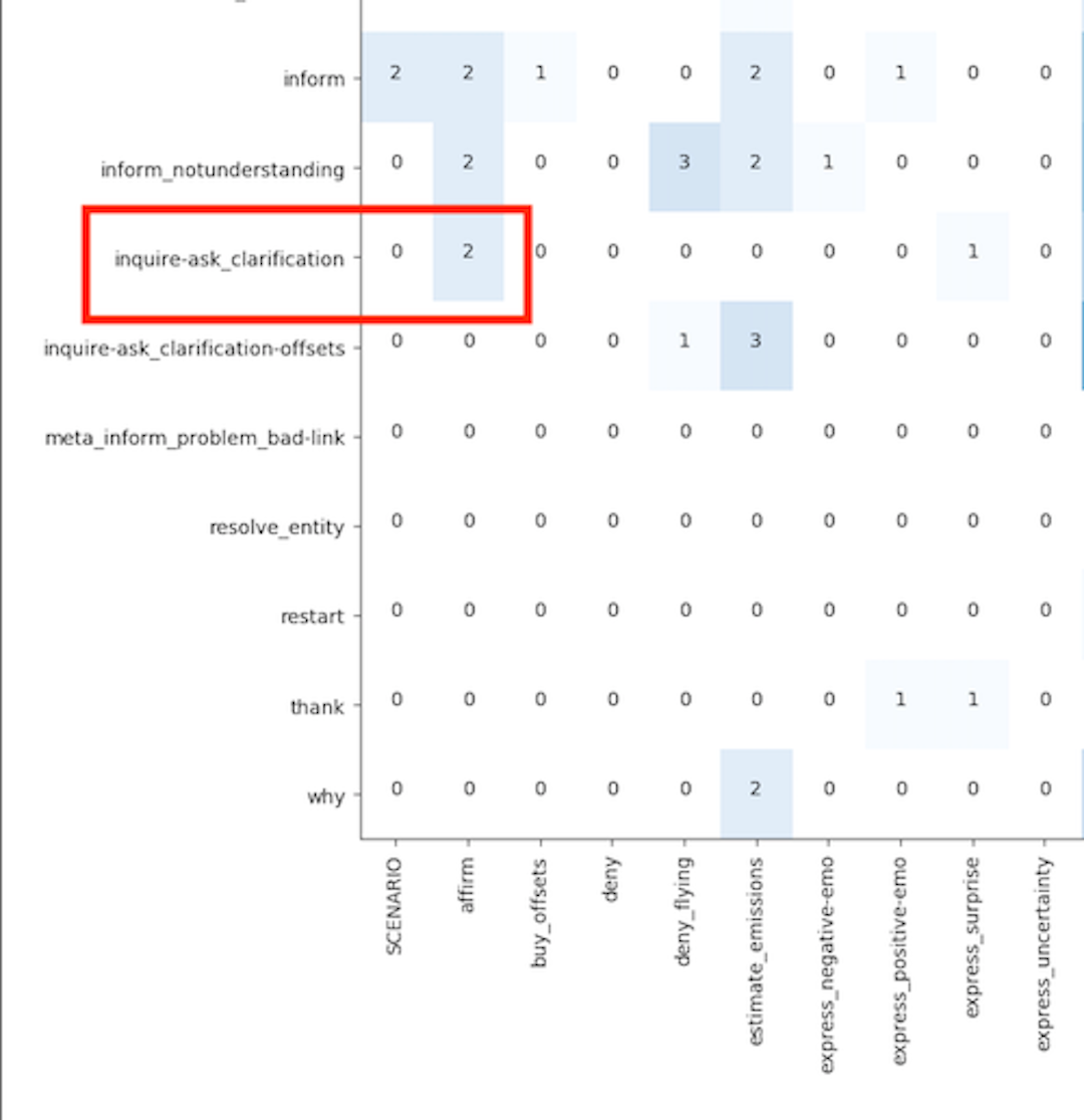 Write Tests Make Automated Testing Part Of Rasa Workflow The Rasa Blog