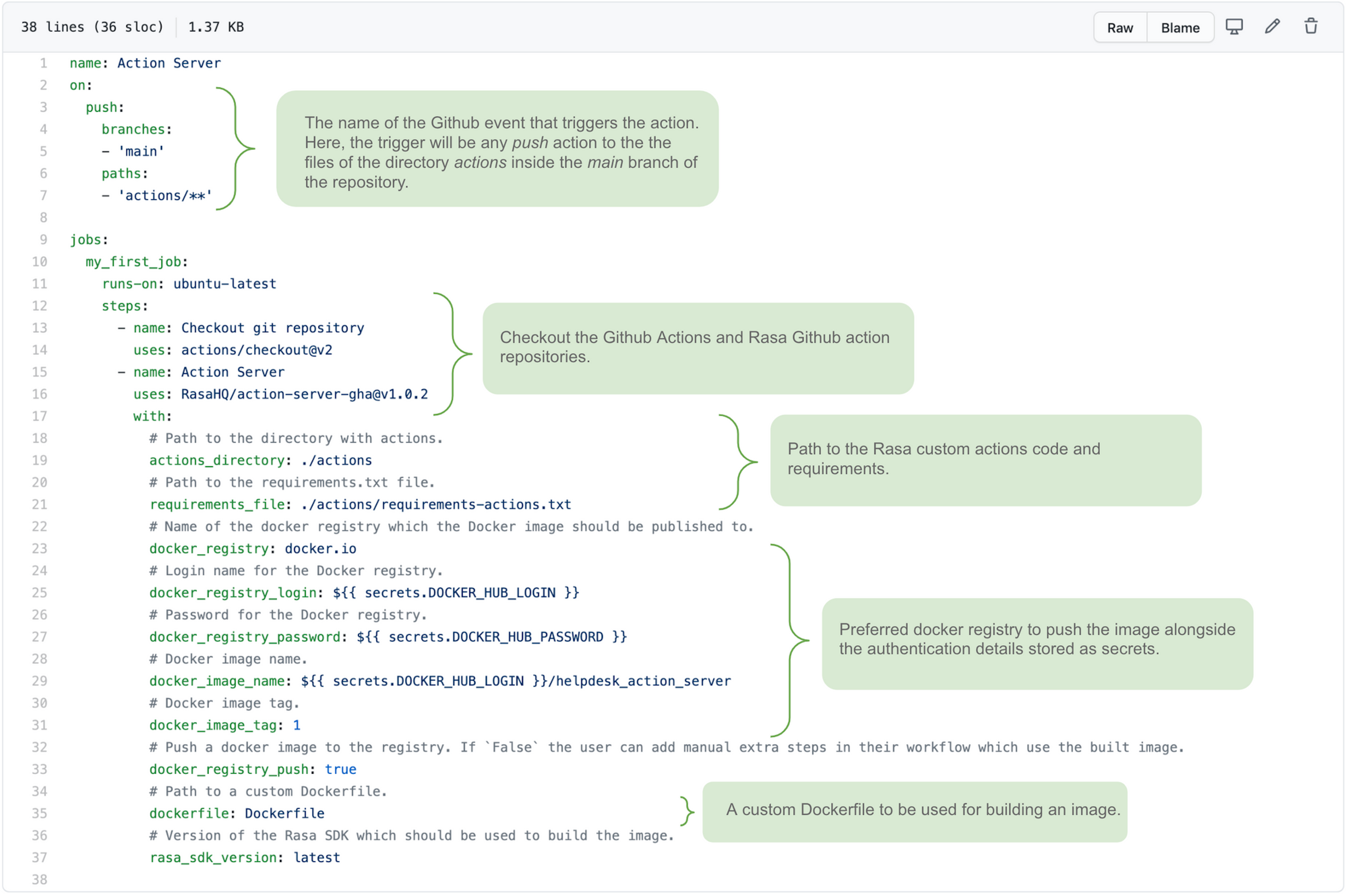Using Rasa Github Action for building Custom Action Server images | The ... Using Rasa Github Action for building Custom Action Server images | The ...