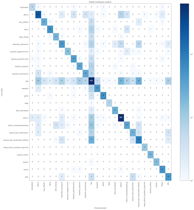 Write Tests Make Automated Testing Part Of Rasa Workflow The Rasa Blog