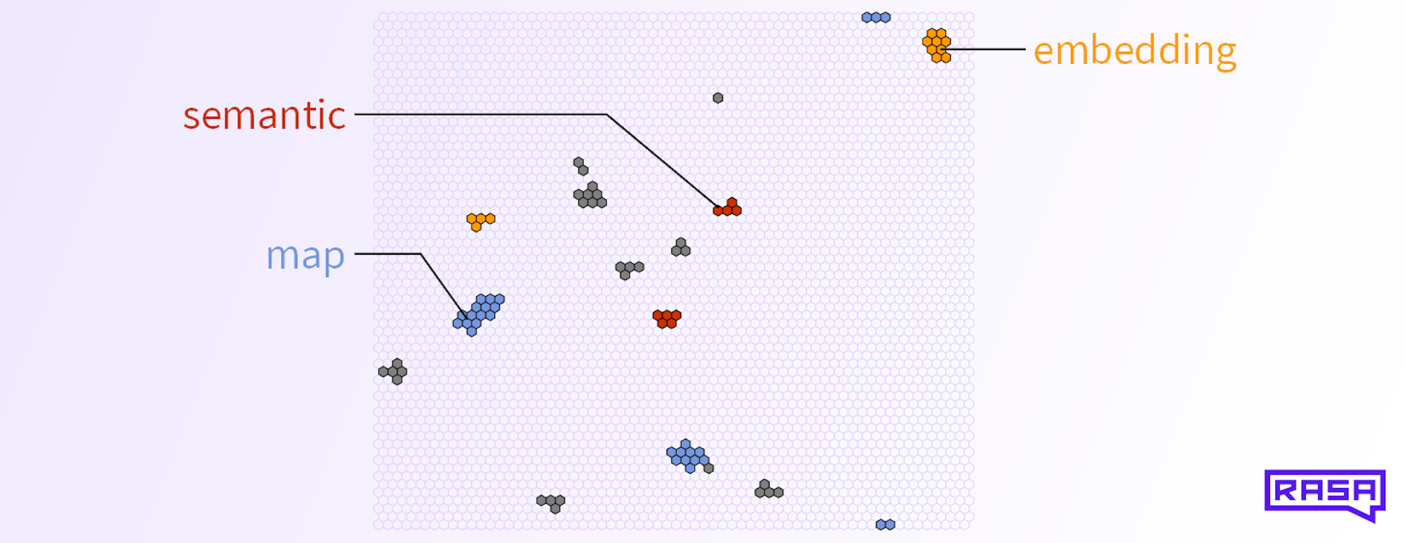 Exploring Semantic Map Embeddings Part I The Rasa Blog