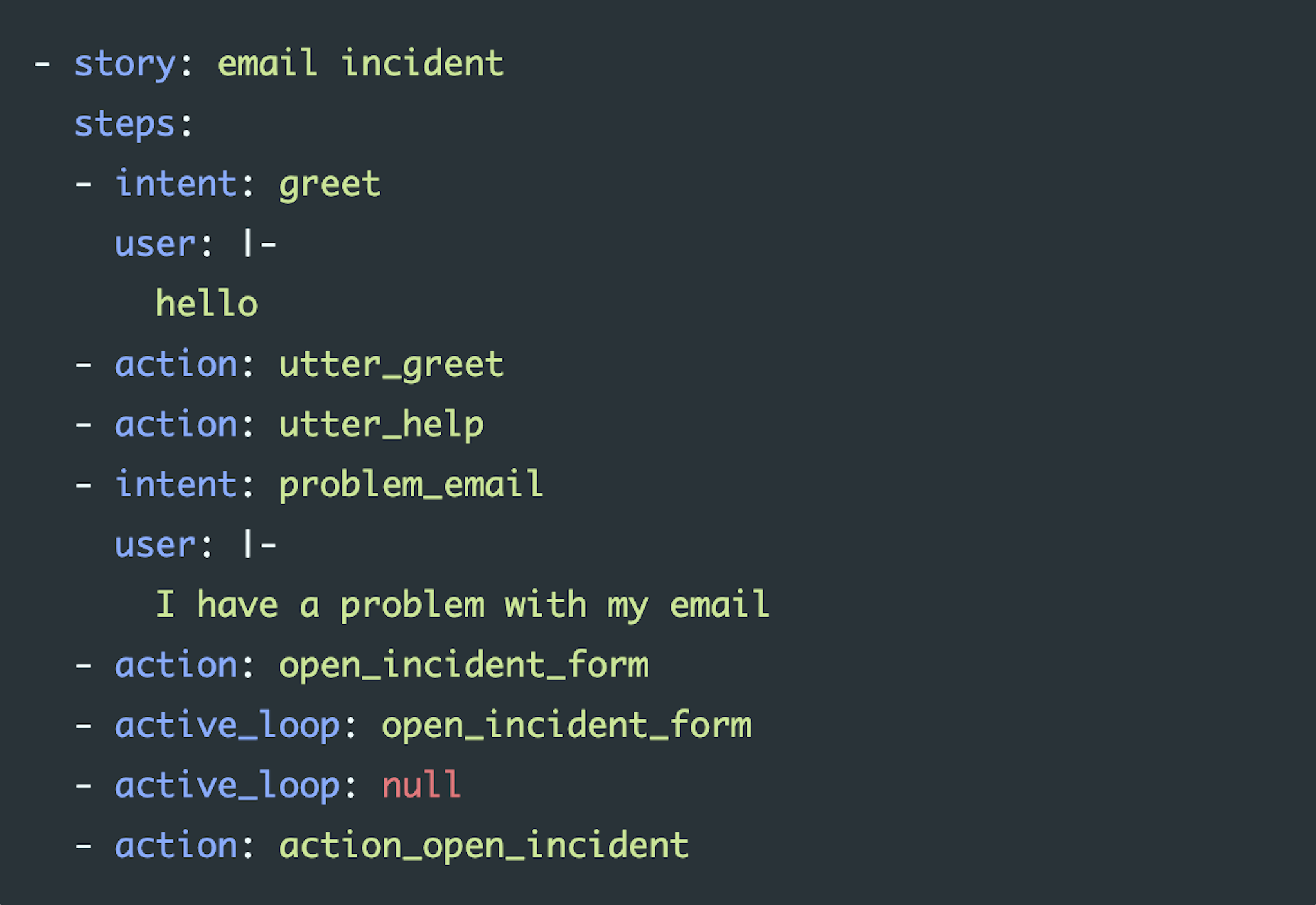 Testing Rasa Custom Actions And Forms Using Postman The Rasa Blog