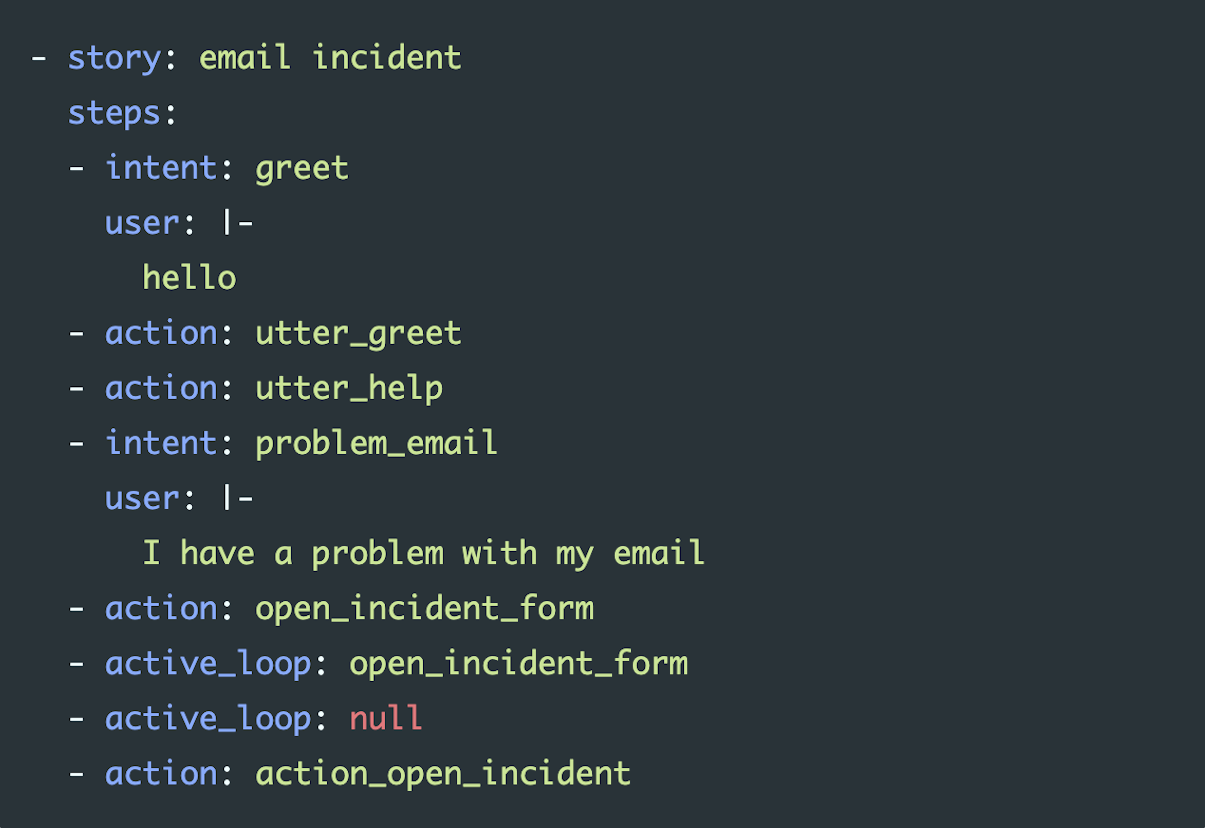 Testing Rasa Custom Actions And Forms Using Postman The Rasa Blog