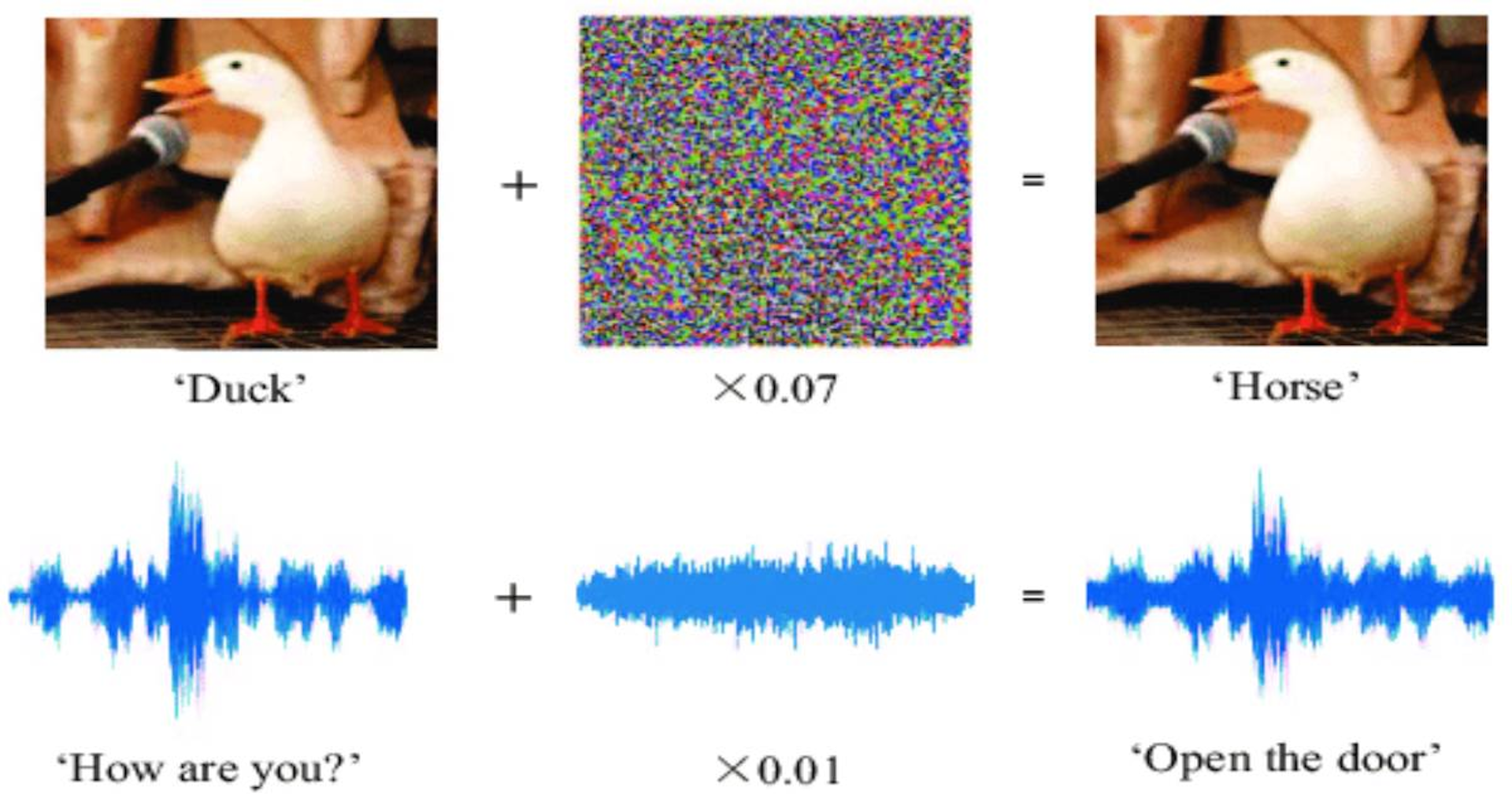 Benchmarking Language Models In Nlp The Rasa Blog