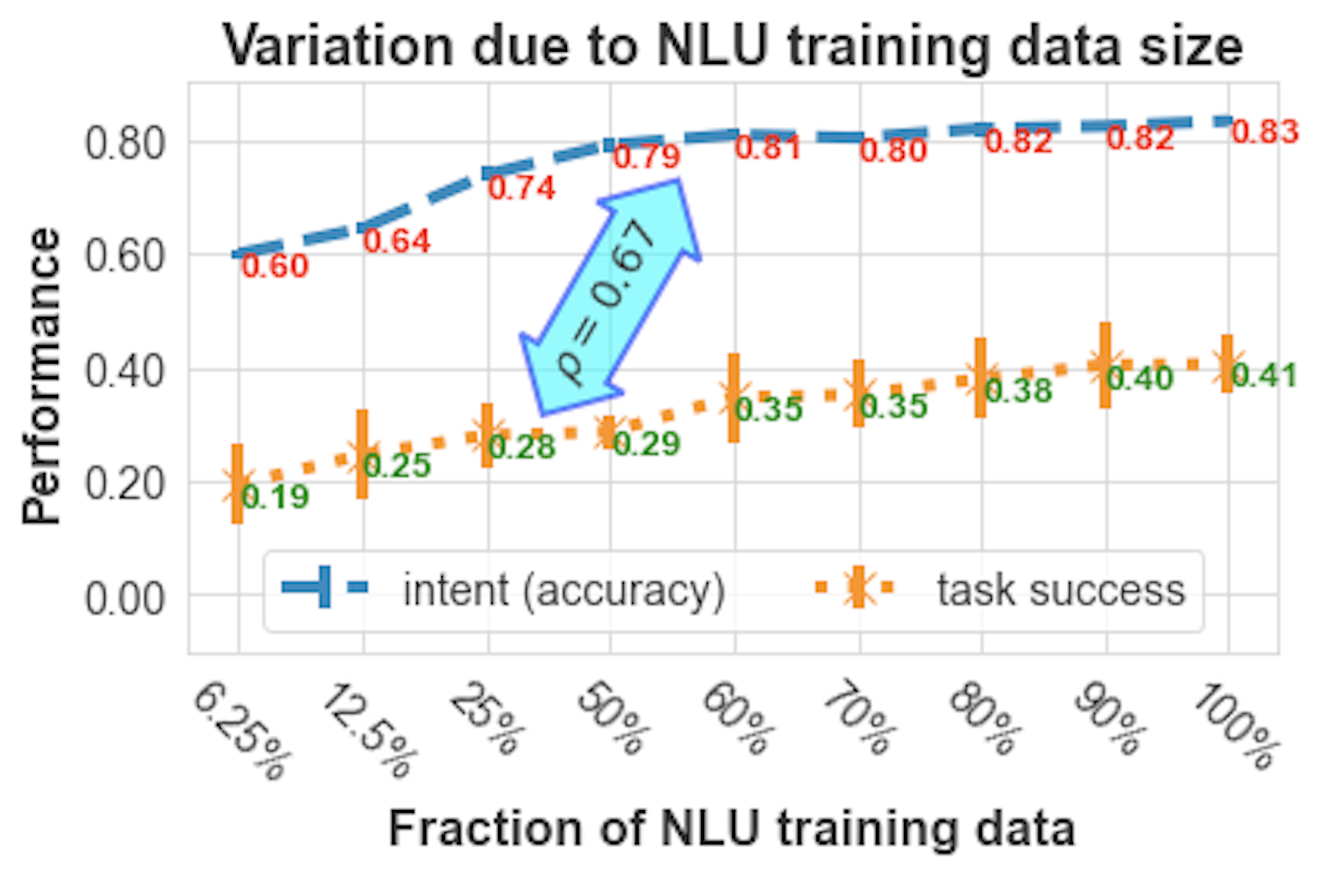 Applying Generative Models In Conversational Ai The Rasa Blog