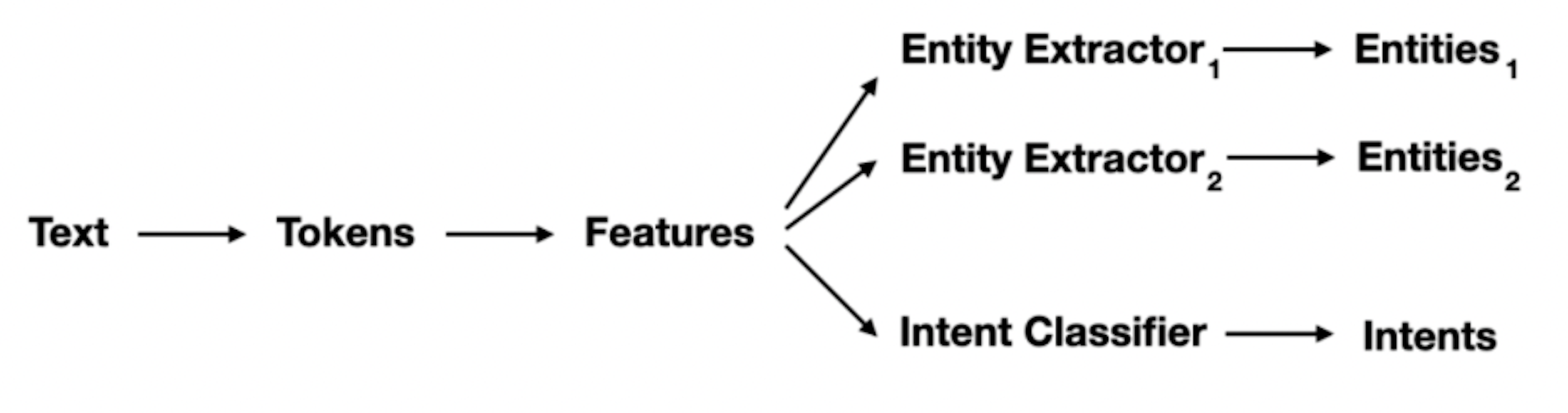 Revisiting Rasa Learning Center | The Rasa Blog | Rasa Revisiting Rasa Learning Center | The Rasa Blog | Rasa