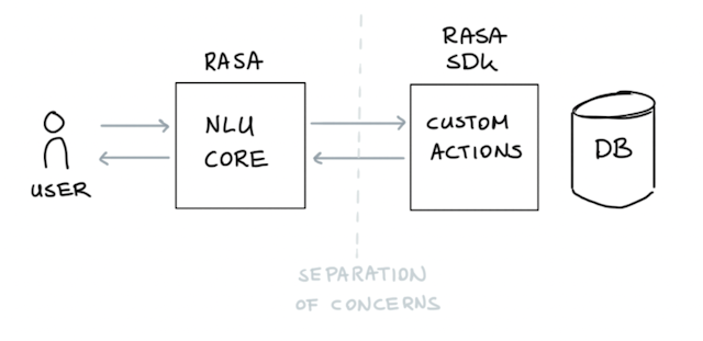 Revisiting Rasa Learning Center | The Rasa Blog | Rasa Revisiting Rasa Learning Center | The Rasa Blog | Rasa
